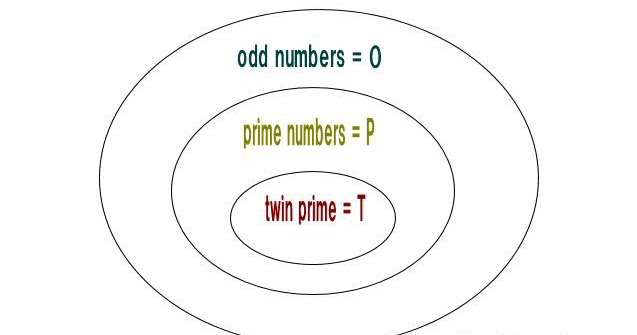 2 1 n Twin Prime 2-1-n-twin-prime