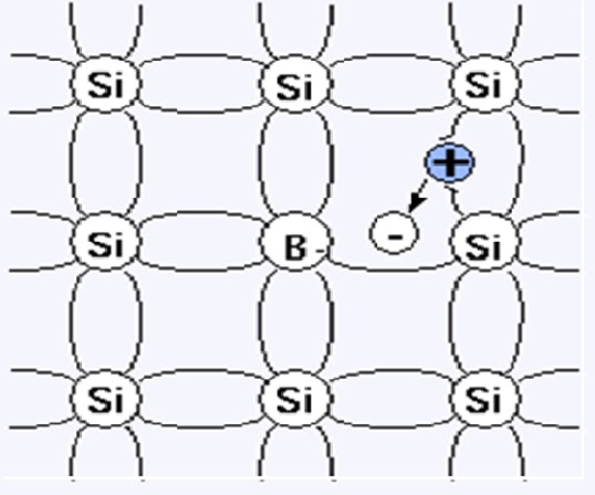 Introduction to metal
