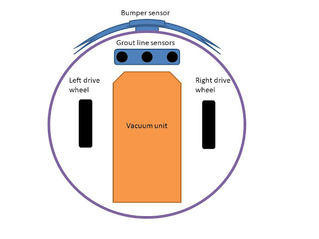 Technology Projects: Design for a robot vacuum