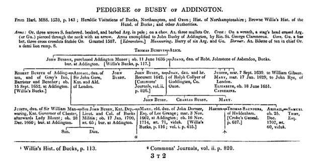 Ancestor Archaeology: Notes From My Grandmother | Busby Lineage and ...