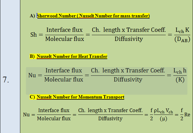 Chemical Files: Dimensionless Numbers & their Significance