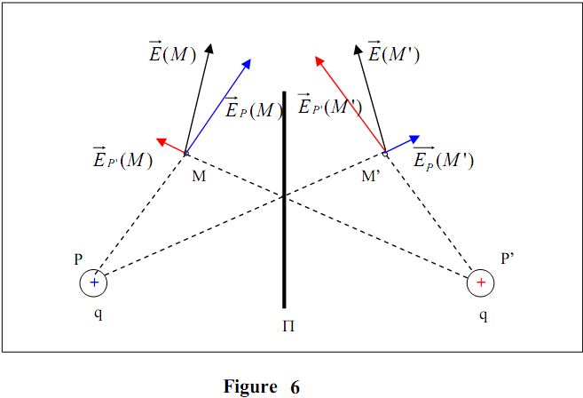 Théorème De Gauss - Cours d’électrostatique