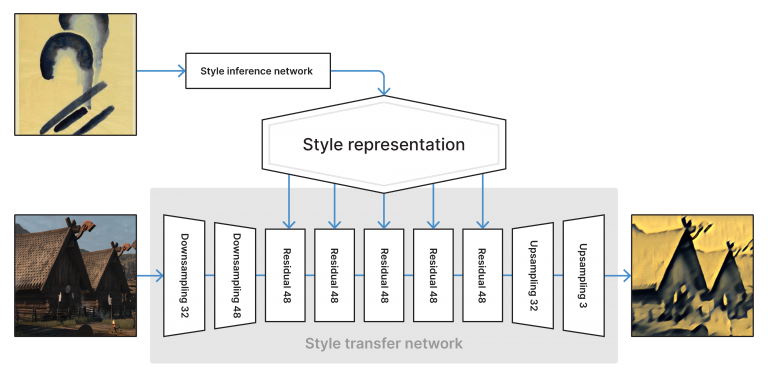 microwebservices.eu Snippets & microservices.com.pl Notes: Real-time ...