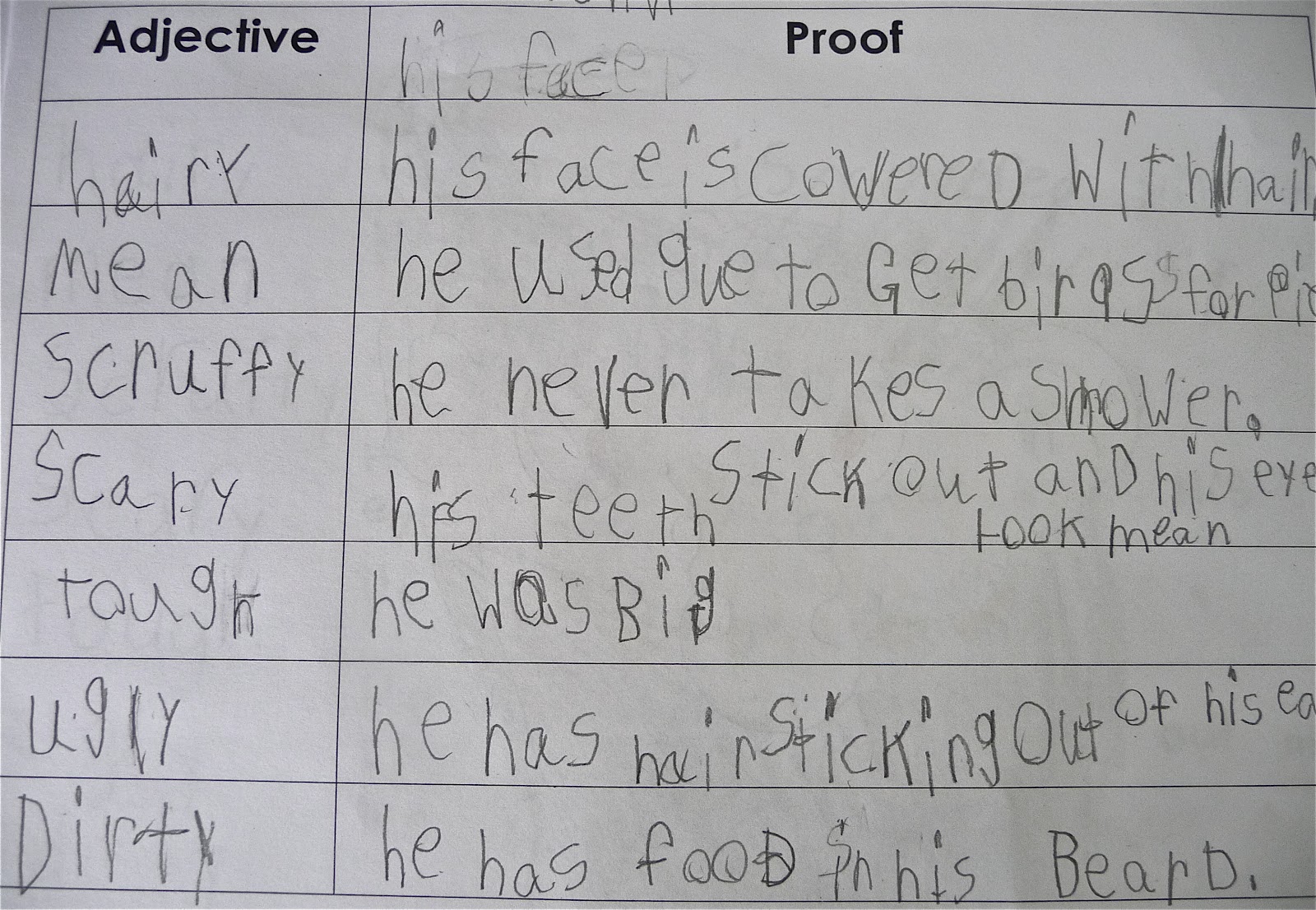 The Sweet Life: Mr. Twit and Adjectives