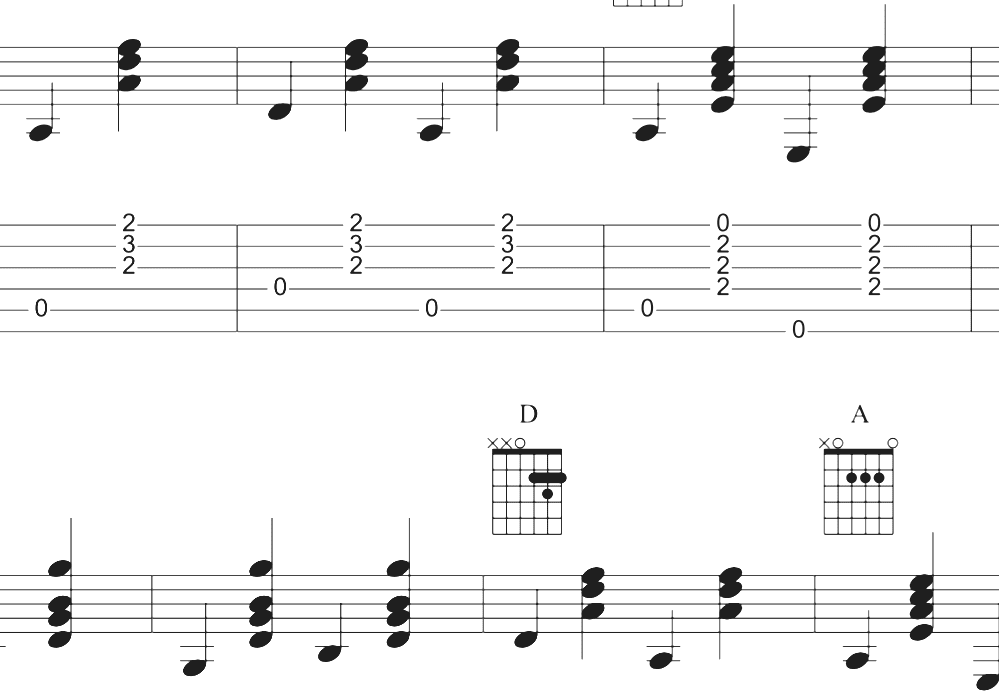 Rhythm Guitar - Learning Rhythm Guitar