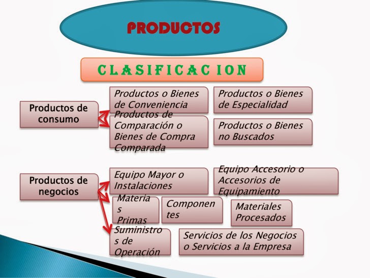 Marketing & Consumidor