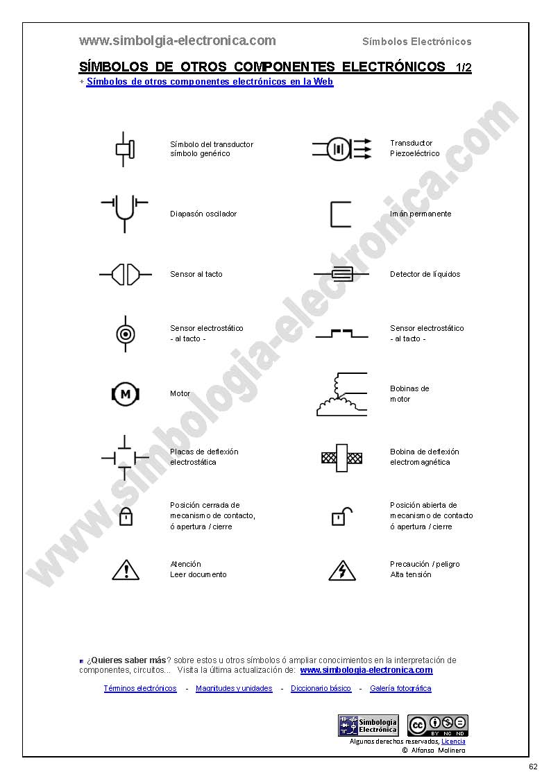 Símbolos Eléctricos y Electrónicos: Otros curiosos símbolos eléctricos ...
