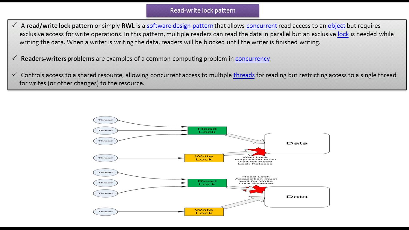 Java Ee Read Write Lock Design Pattern