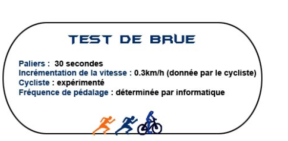 Déroulement de l'épreuve: