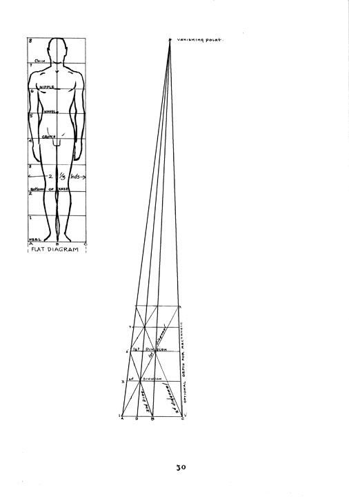 Kreated by Krause: Andrew Loomis's "Flat Diagram"—Part II