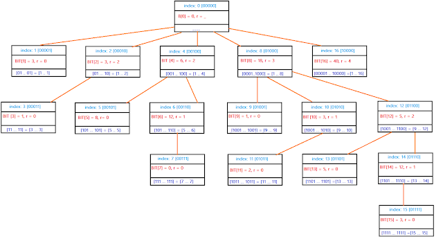 Knowledge Sharing...