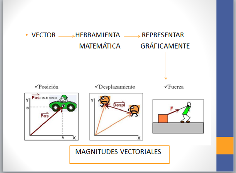FÍSICA 1: PRESENTACIÓN VECTORES