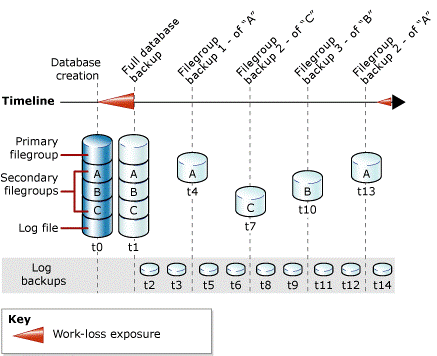 On the Journey to be a SQL Server Professional: SQL Server 2012实施与管理实战 ...