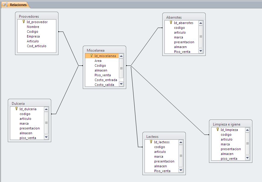 BD Miscelanea: Base de datos de una tienda Miscelánea
