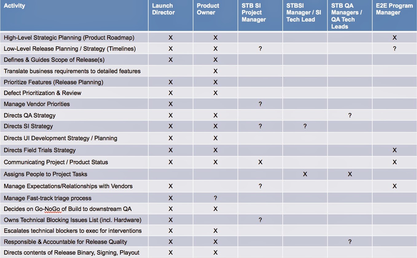 Mo Khan's Outlet!: Managing software project teams through transition ...