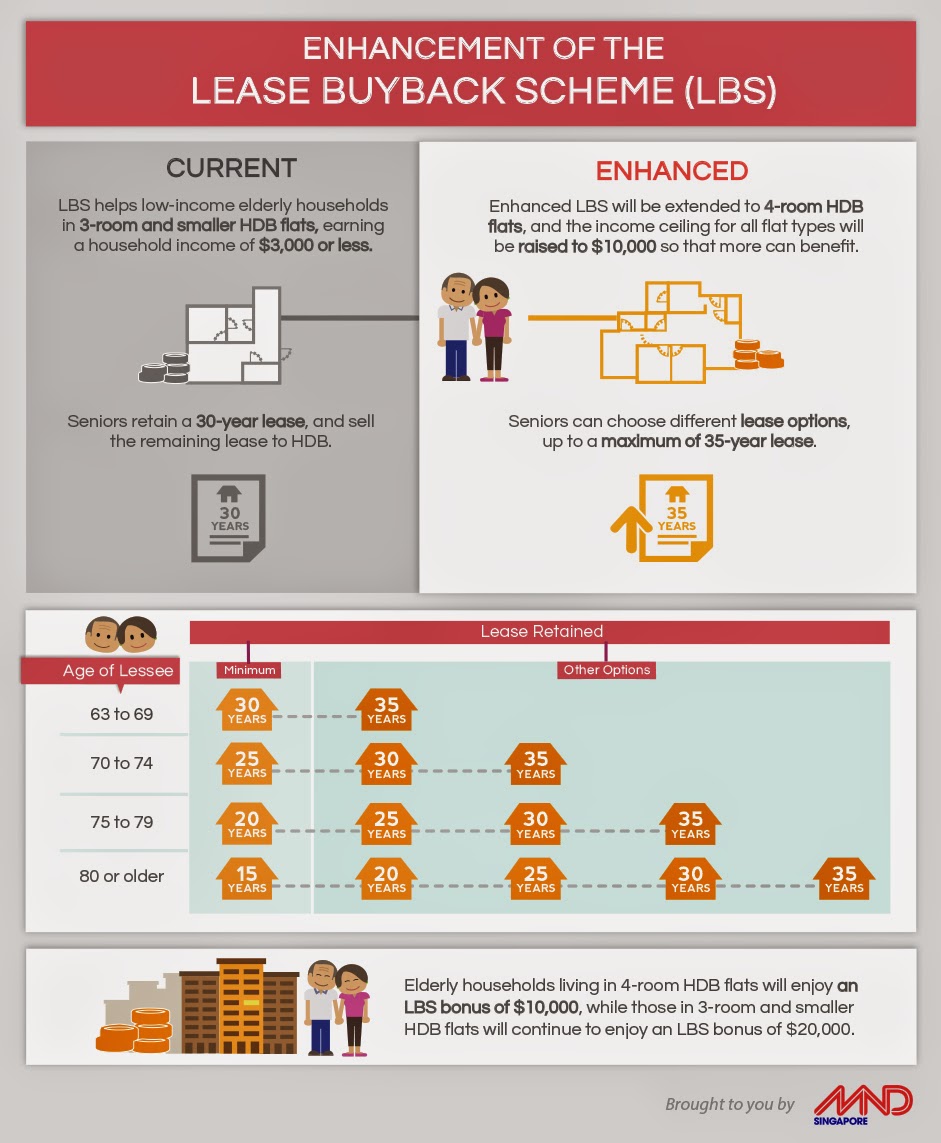 Enhanced Lease Buyback Scheme gives more cash upfront | Route to ...