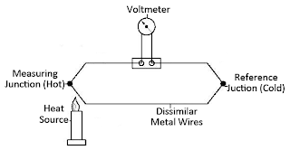 electrical topics: Working of Thermo-electric Pyrometer