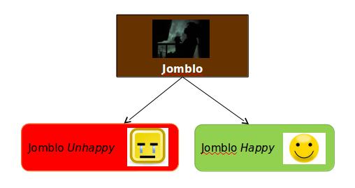 Macam-macam Jomblo Berdasarkan Jenisnya Yang Populer - Curansongho