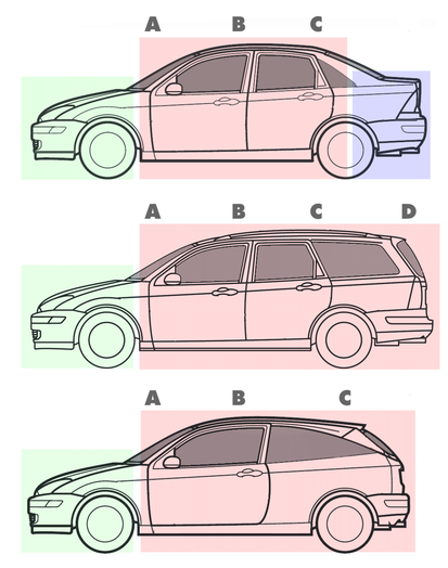 Automoción !!!!!!!: Estructuras y carrocerías de vehiculos