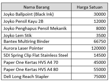 RQ 2 - Latihan Soal Aplikasi Kasir Menggunakan Java Swing