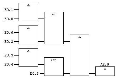 PLC : Método de representación de diagramas lógicos