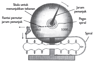 berbagainfo: Tekanan Udara