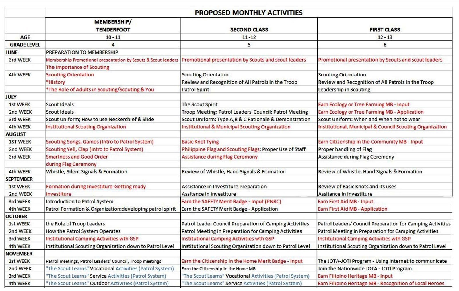 The place I call "My Brown Sea Island": BSP PROGRESIVE SCHEME & THE ...