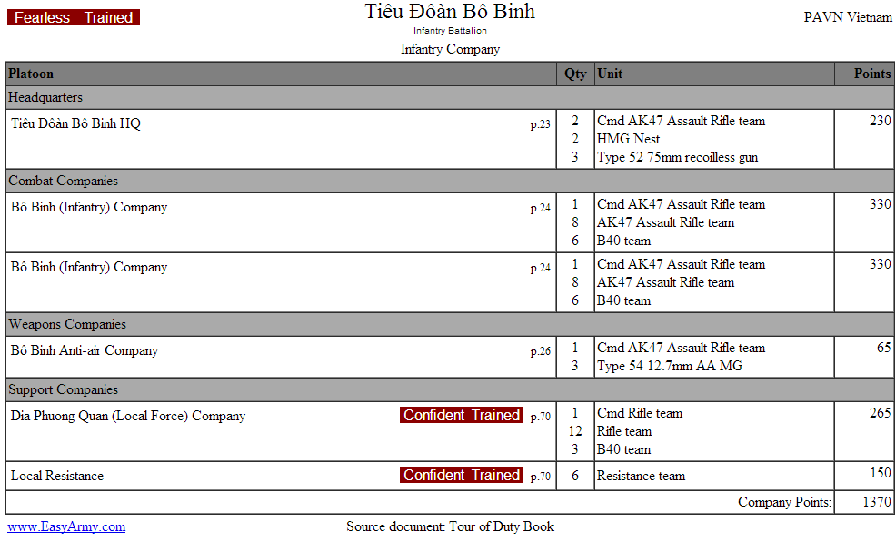 Itty Bitty Soldiers: PAVN Base Army Complete!