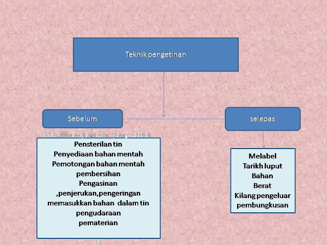 Carilah kekuatan yang ada pasti menemuinya: pmbentangan pengetinan dan ...
