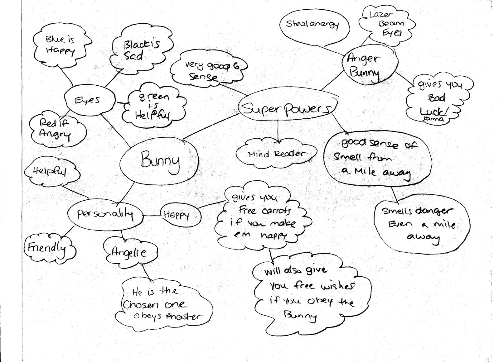 Moca Chan: Monica's Bunny Assignment...