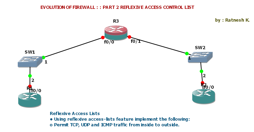 Concepts of networking over VIRL GNS3 & dcloud : EVOLUTION OF FIREWALL ...