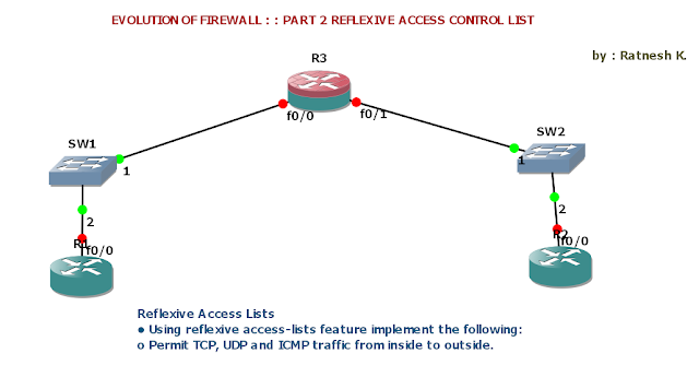 Concepts of networking over VIRL GNS3 & dcloud : EVOLUTION OF FIREWALL ...