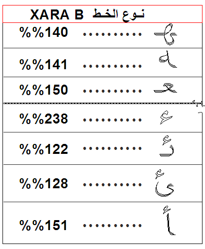 xarab كتابه الرموز فى الاوتوكاد من خلال خط - كيف تصبح مساح محترف