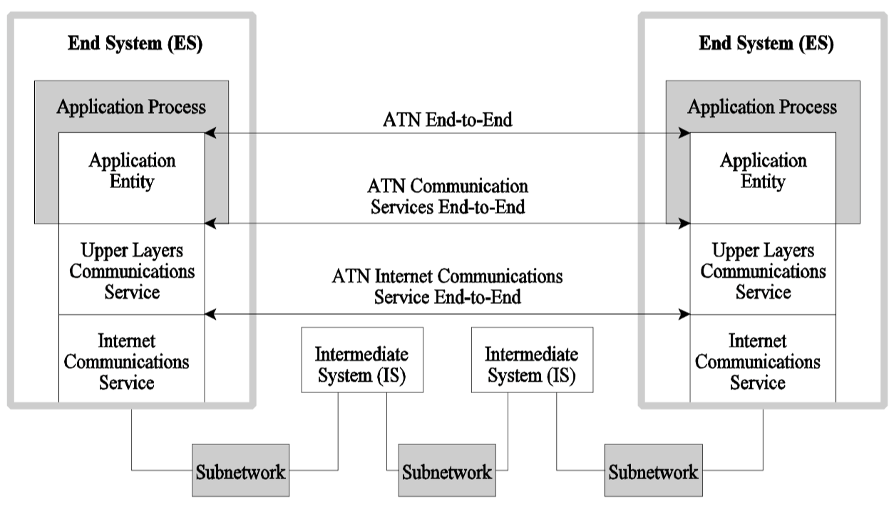 Satcom Guru Aviation Data Link Security Segmentation Qos