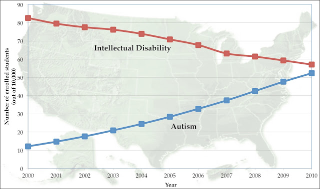 Autism Rates on the Rise?