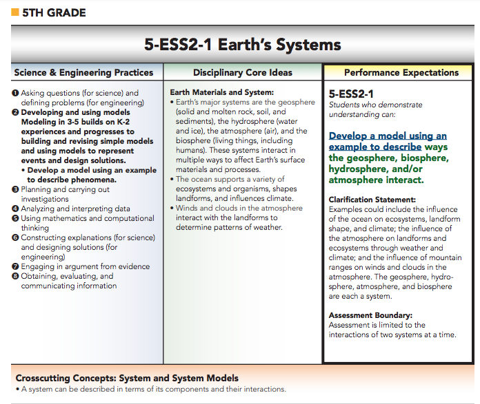 Science & STEAM Connections: Lessons - The Rain Shadow Effect 5-ESS2-1
