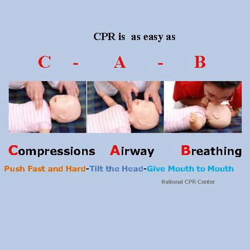 all about me: tatacara melakukan CPR (Cardiopulmonary Resuscitation)