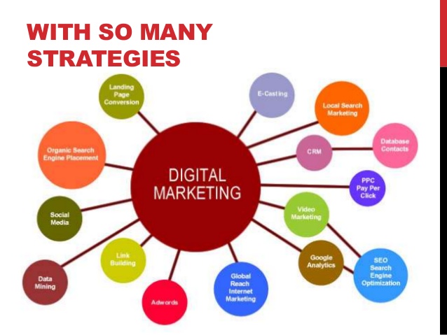 Digital Marketing For Beginners