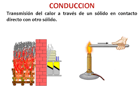 ESTUDIANDO INGENIERIA: Transmision de calor