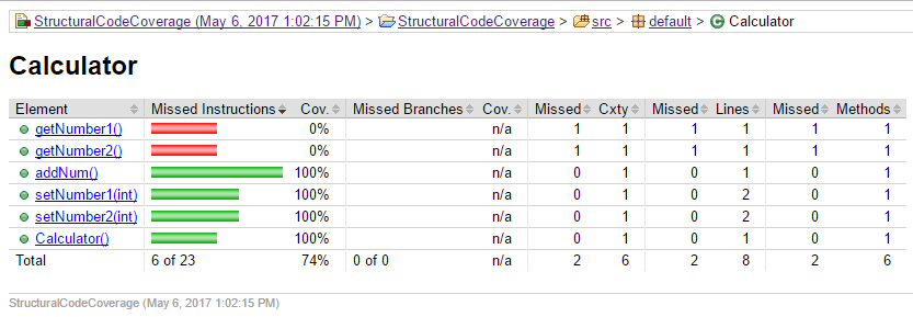 EclEmma - A Structural Code Coverage Tool