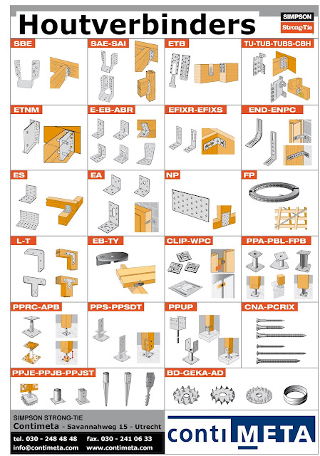 Contimeta Bevestigingstechniek: Hoekankers en andere houtverbinders ...