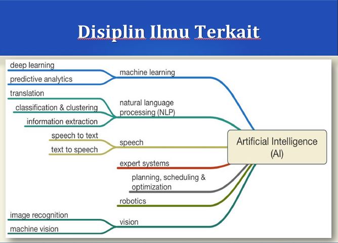 KOMPILASI PRESENTASI COMPUTER VISION
