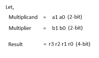 32-Bit Multiplier from Dadda through Vedic