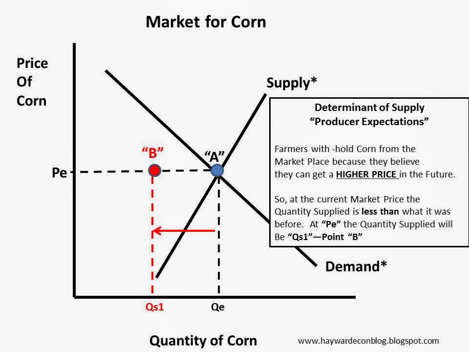HaywardEcon Blog---Just a High School Economics Teacher. That's all ...