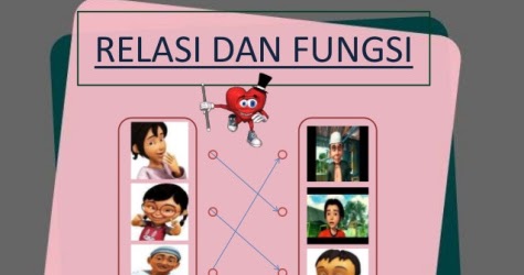 Rumus Dan Contoh Soal Relasi & Fungsi Pada Diagram Panah, Cartesius ...