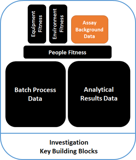 Simplyfeye Official Blog: Non-conformance Triages: Analytical Results ...