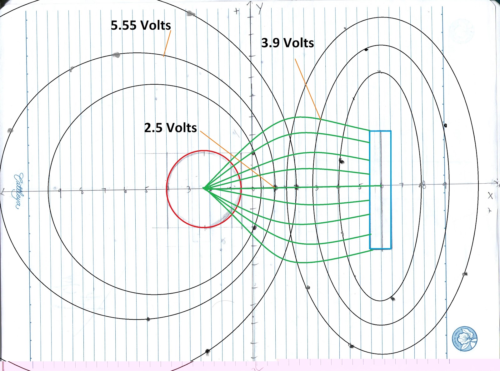 Junior Physics 102: Electric Potential and Electric Field
