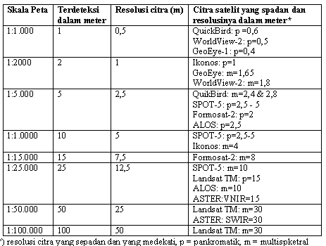Skala Peta Citra dalam Produk Perencanaan (PCD 2017) | Mari Belajar