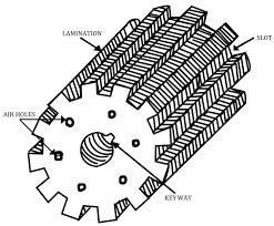 construction of a D.C. machine - ElectricalMafia