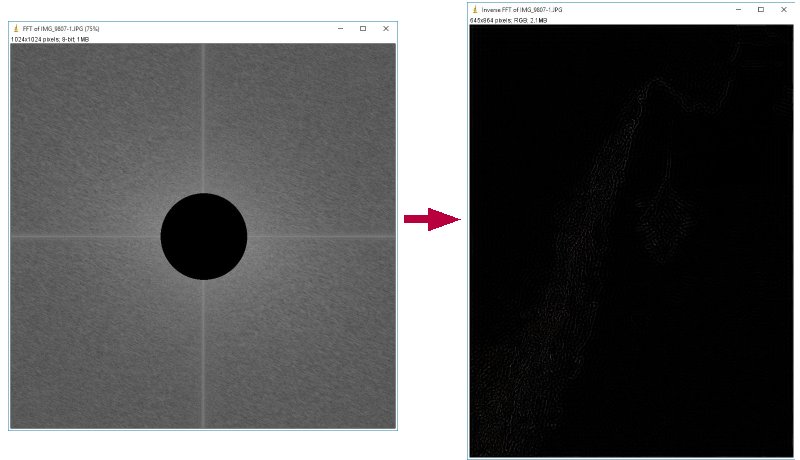 My imageJ: การแปลงกลับของ FFT (Inverse FFT)